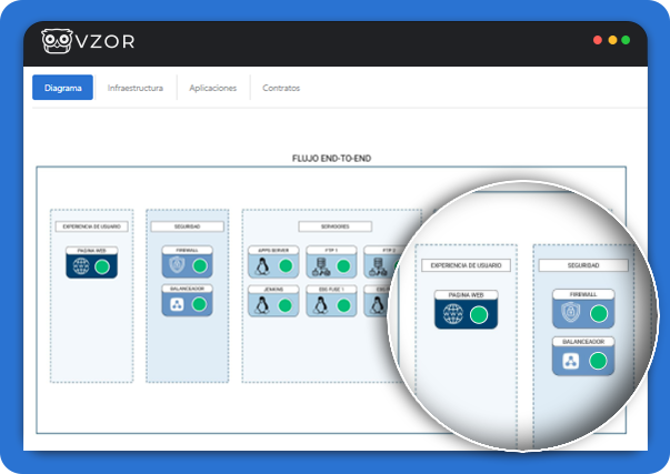 Monitoreo de infraestructura e inventario IT/IoT/OT - VZOR Infra Monitor