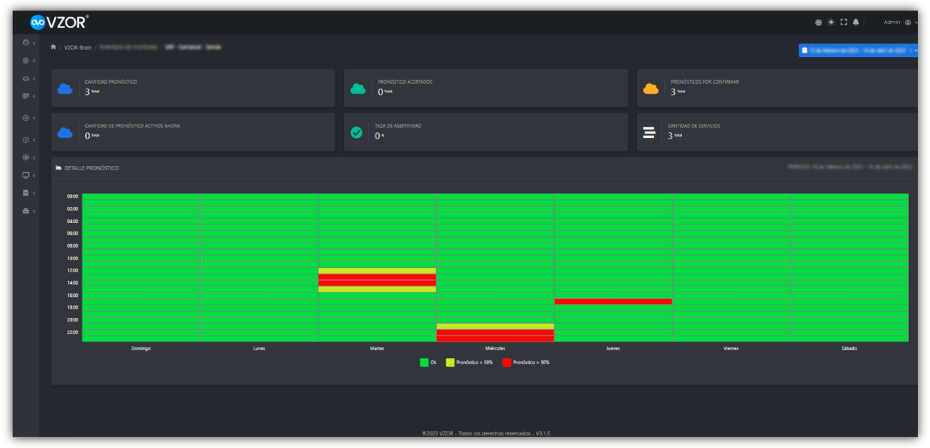 Anomaly detection and learning system - VZOR Brain Monitor