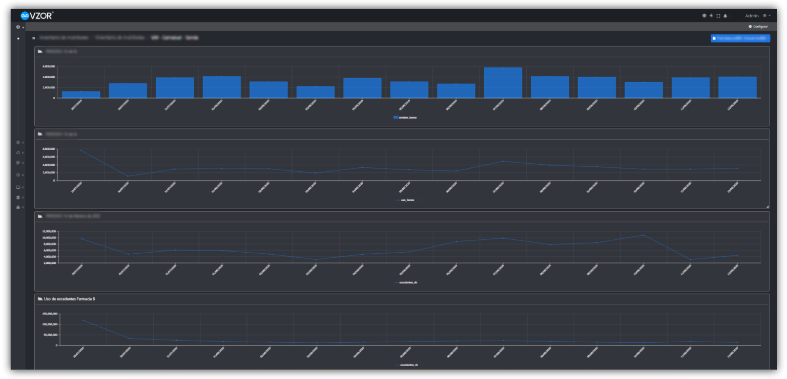 KPI monitoring and business processes – VZOR Business Monitor