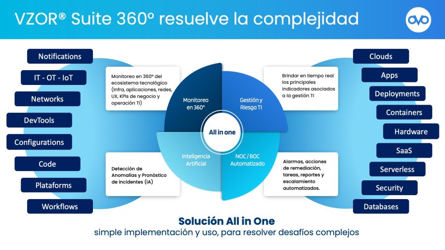 Observabilidad: Una estrategia clave para el funcionamiento de las ...